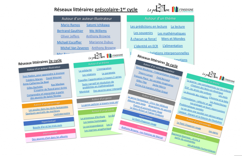 Les réseaux littéraires – Le Pollen